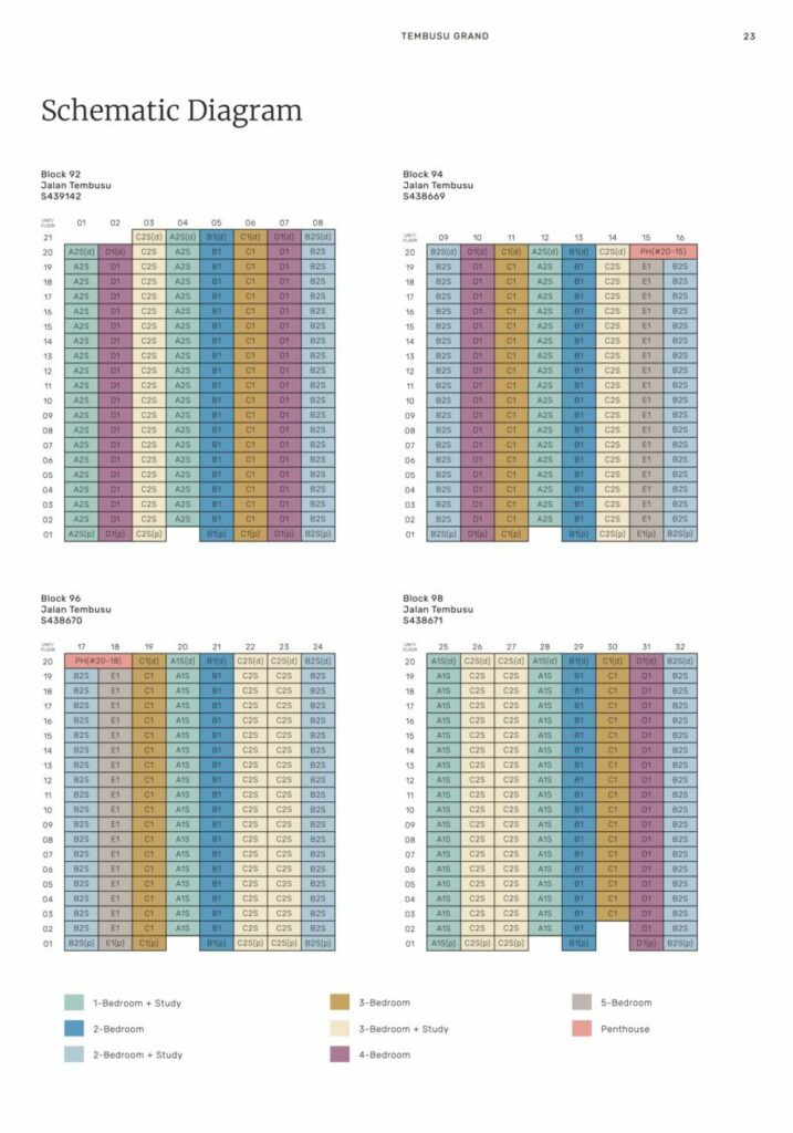 Tembusu Grand Balance Units Chart | Balance Units Available